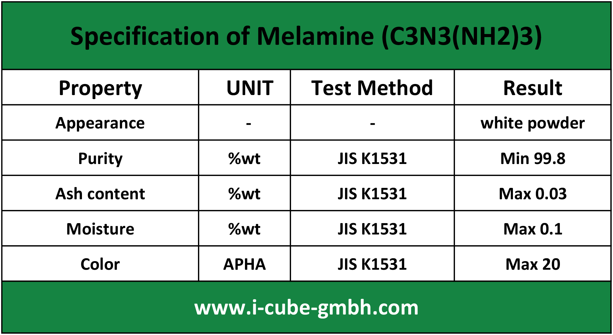 Melamine - I Cube Gmbh