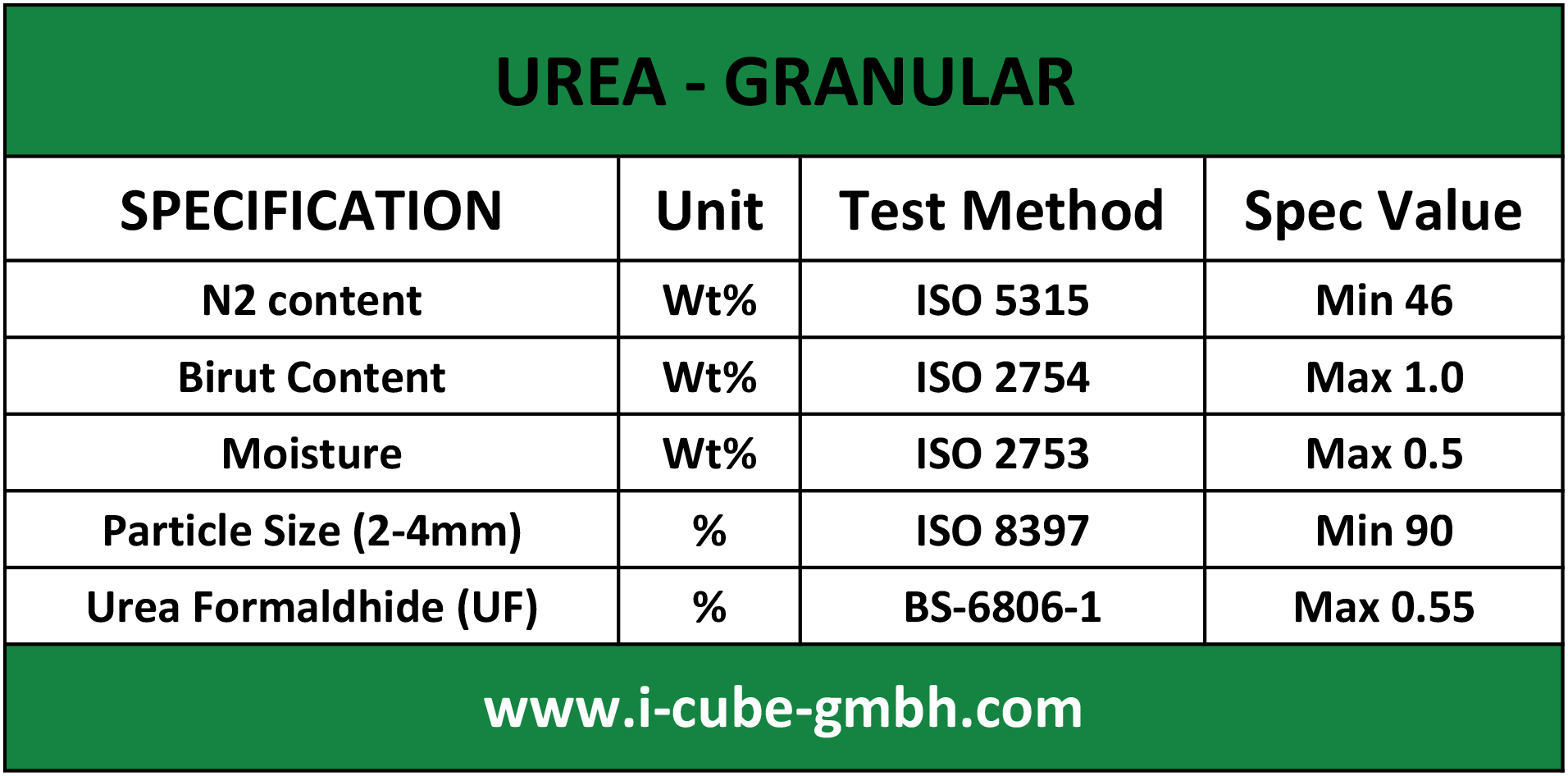 Urea N46% | Uses And Types UREA N46 | BarusGolden.com