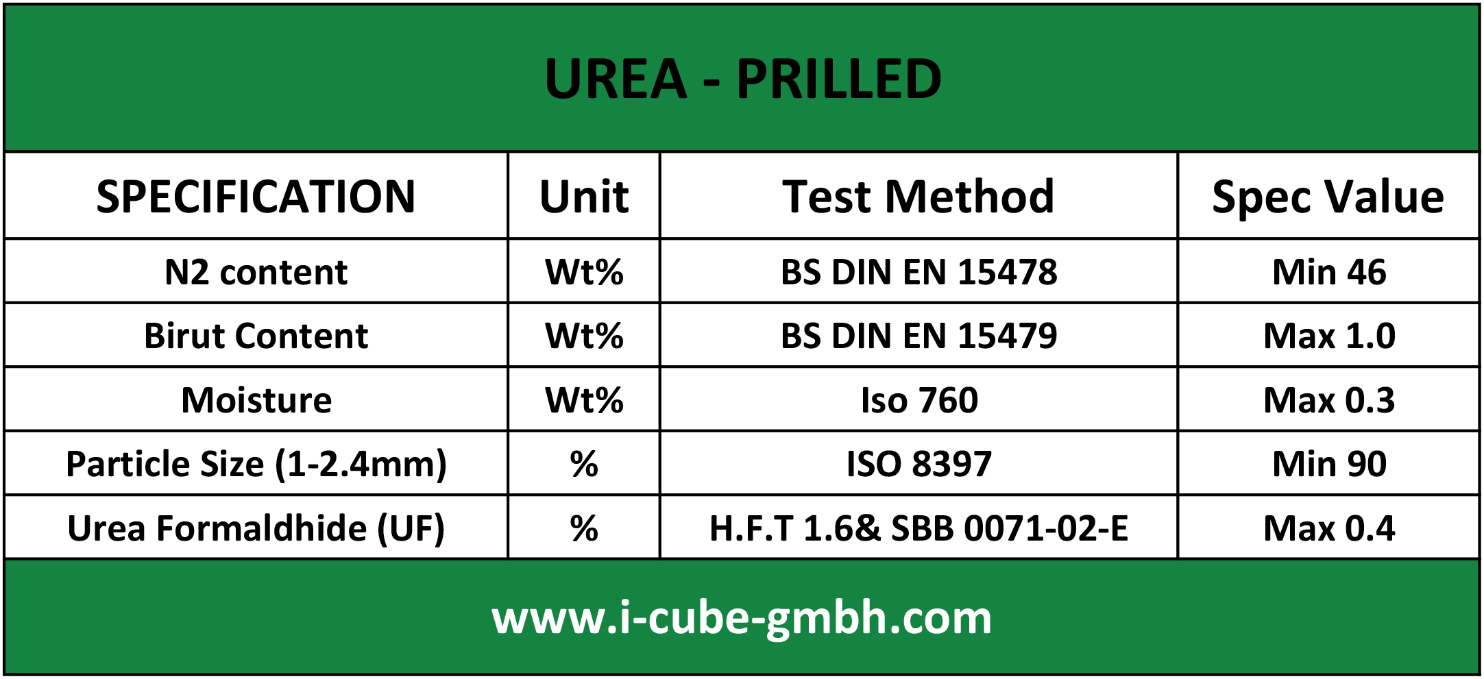 Urea N46% | Uses And Types UREA N46 | BarusGolden.com